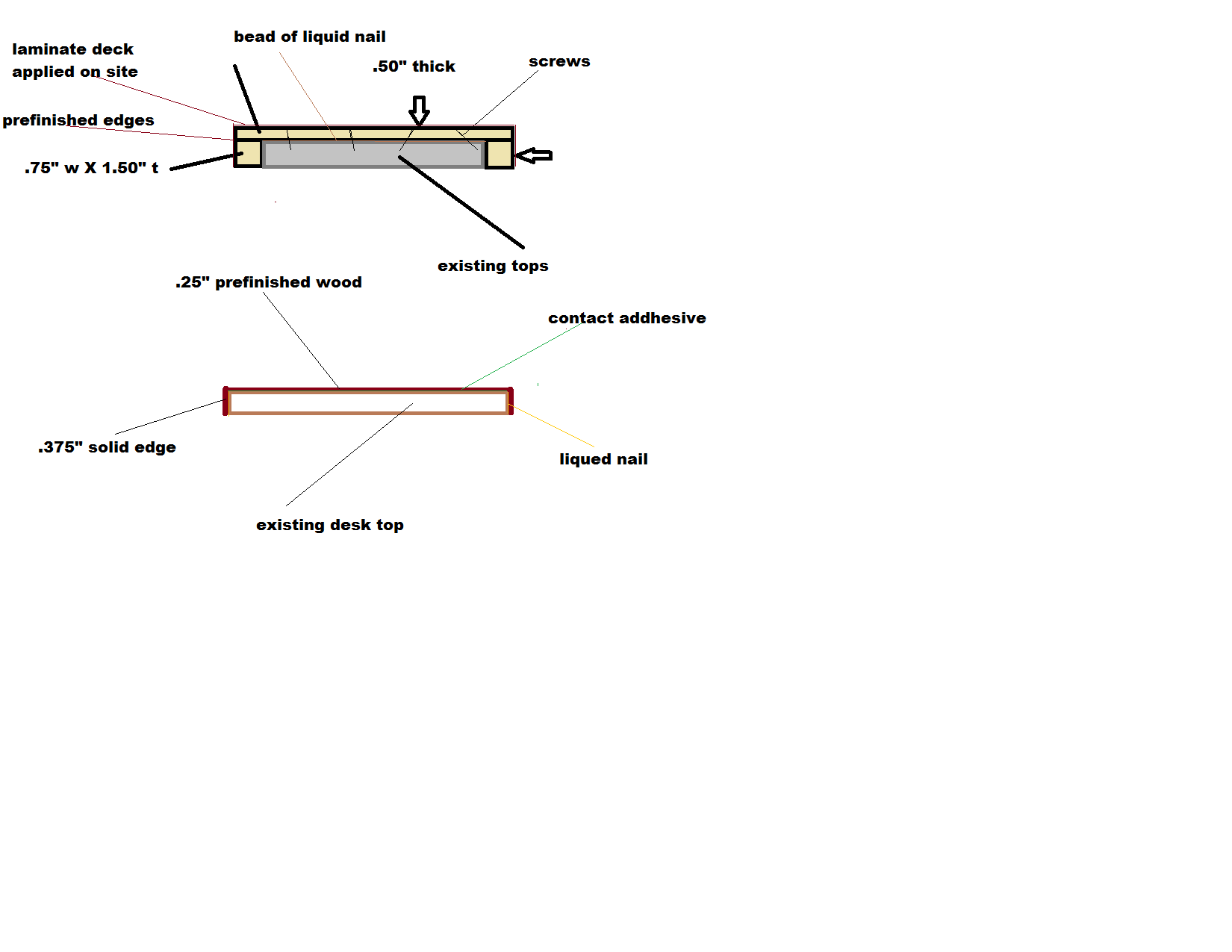 overlay tops how thin would you go - WOODWEB's Cabinet and Millwork ...